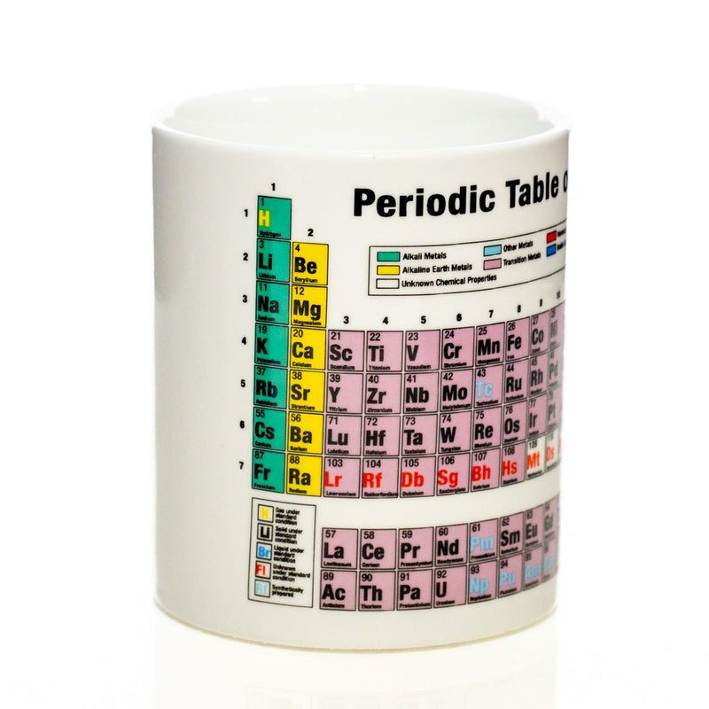 Periodic Table of the Elements Mug – Air Force Museum Store